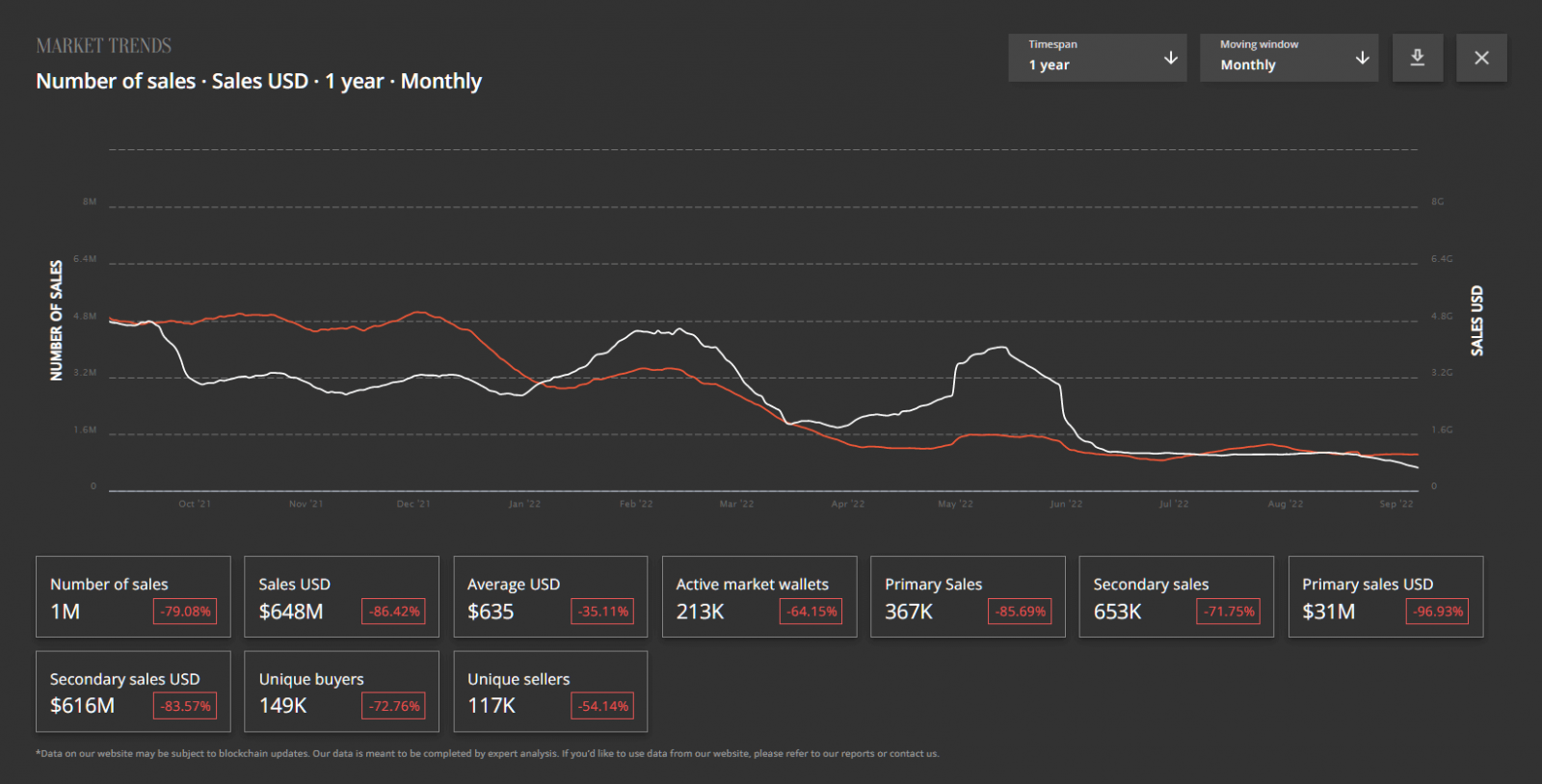 How the Future of NFT Market Will Impact the Economy? (In-depth Analysis)
